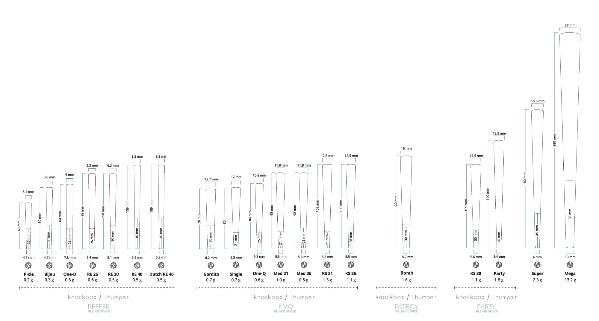 Size Charts – CONE PROS